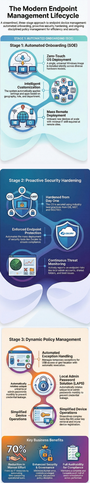 Device Management | IT Control Box | AIObz
